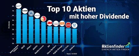 Top 50 Dividenden Aktien für einen Kauf Qualitätsauslese Herbst 2020