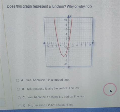 does this graph represent a function why or why not