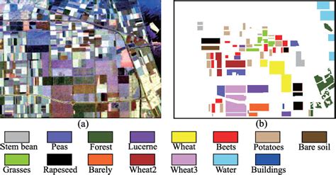 figure 6 from polsar image classification with multiscale superpixel based graph convolutional