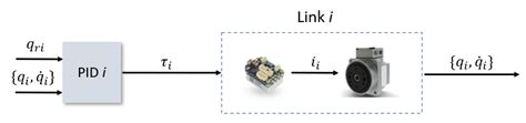 sensors free full text lpv control and virtual sensor based fault tolerant strategies for a