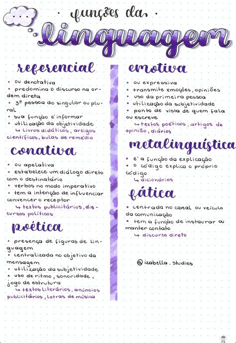 Mapas Mentais sobre FUNÇÃO DA LINGUAGEM Study Maps