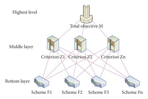 analytic hierarchy structure model diagram download scientific diagram