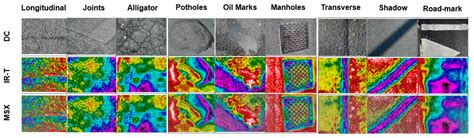 sensors free full text deep learning based infrared thermal image analysis of complex