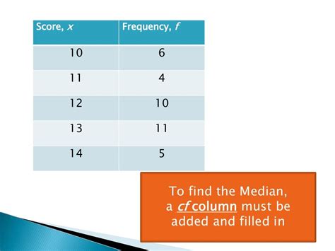 finding the median from frequency table 1
