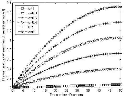 figure 4 from cooperative relay selection and forwarding in vehicle to infrastructure