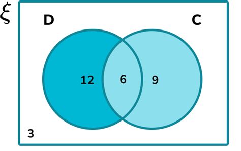 Venn Diagram Gcse Maths Steps Examples Worksheet