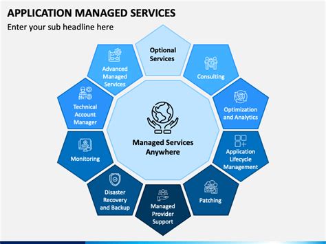 Business Managed Application