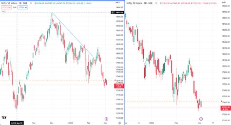On Tradingview How To Make The Drawings Show On Even Other Charts