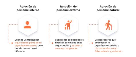 Rotación De Personal Conceptualista