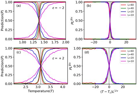 condensed matter free full text machine learning of nonequilibrium phase transition in an