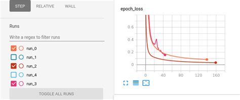 Python Multiple Event Files On Tensorboard Stack Overflow