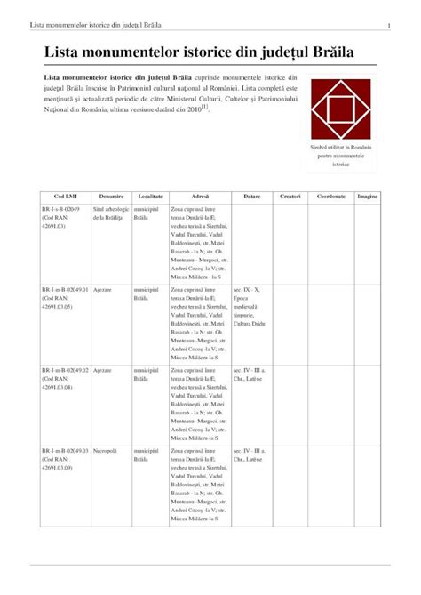 PDF Lista monumentelor istorice din județul Brăila DOKUMEN TIPS