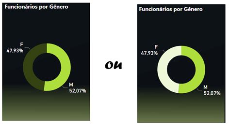 Sites para Buscar Cores para Dashboards Dicas Imperdíveis
