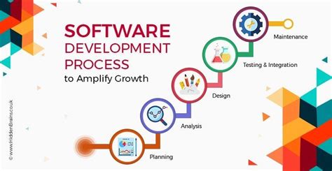 software development process sdlc process software development cycle software development
