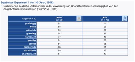 Spsy V Soziale Wahrnehmung Karteikarten Quizlet
