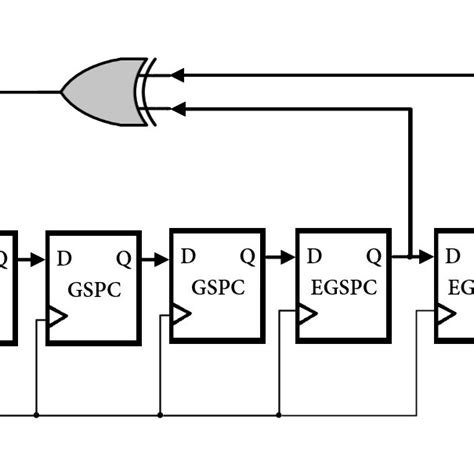 pseudo random bit sequence block download scientific diagram