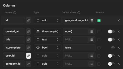 postgres list tables and owners i do decorations