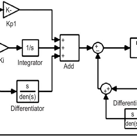 pdf robust set point weighted pid controller design using genetic algorithm for electric