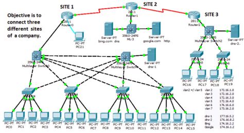 Assist In Cisco Packet Tracer Ccna Networking Projects And Solve Issues