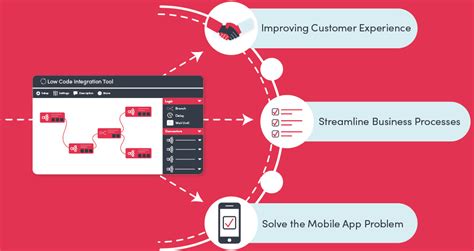 low code is revolutionising the software industry what type is dominating
