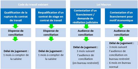 Prud Hommes La Loi Macron Entre En Vigueur Margot Duclot Avocat