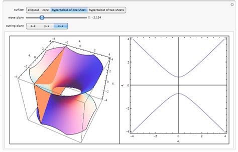 describe the level surfaces of the function
