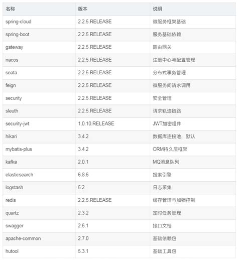 java版spring cloud springboot mybatis uniapp微服务架构二次浅封装实践 mybatis 二次封装 csdn博客