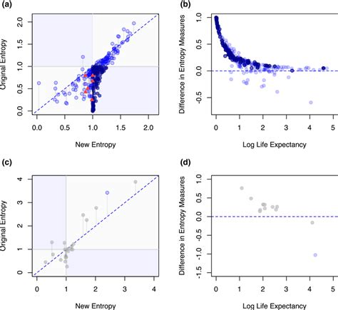 variation between the original discrete entropy hlx and new discrete download scientific