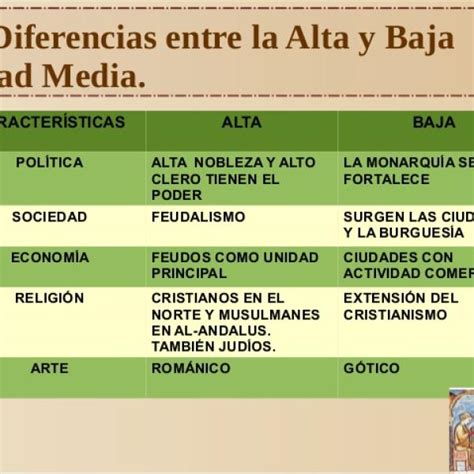 Inhibir Palma Paso Que Es La Edad Media Y Sus Principales