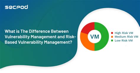 What Is The Difference Between Vulnerability Management And Risk Based