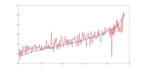 Yolov2 Object Detection Data Labelling To Neural Networks In Matlab