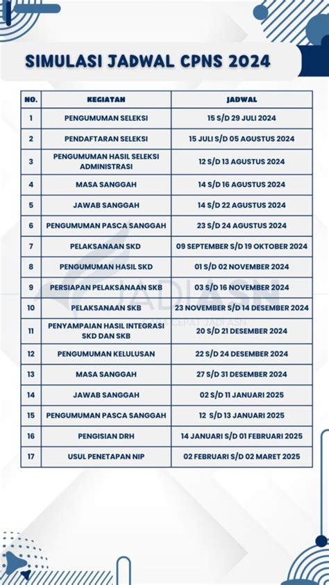Seleksi Cpns Cek Tahapan Hingga Persyaratannya Di Sini
