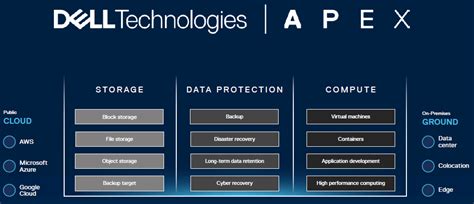 Oracle Linux HCL Certification Of Dell PowerEdge Servers Dell