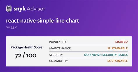 React Native Simple Line Chart Npm Package Snyk