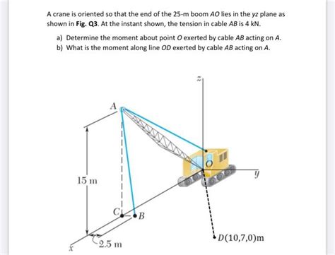 Solved A Crane Is Oriented So That The End Of The 25 M Boom Chegg