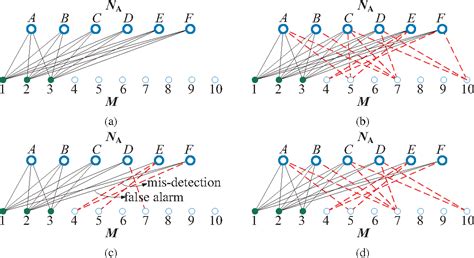 figure 8 from graph based criteria for spectrum aware clustering in cognitive radio networks