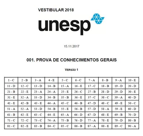 Gabarito da Unesp 2018 é divulgado veja questões que caíram na prova