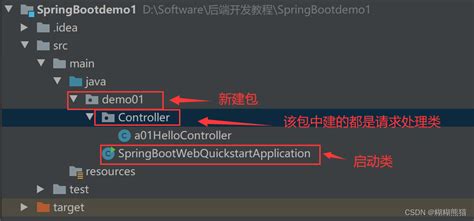 01 springboot入门应用 springbootwebquickstartapplication csdn博客