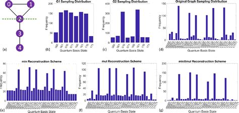 [pdf] large scale quantum approximate optimization via divide and conquer semantic scholar