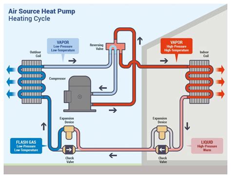 Heat Pump Wiring Diagram Explained