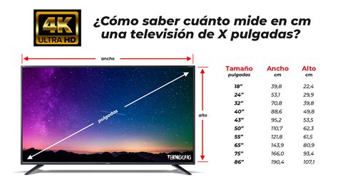 Medidas De Pantalla De TV Y Monitores De PC