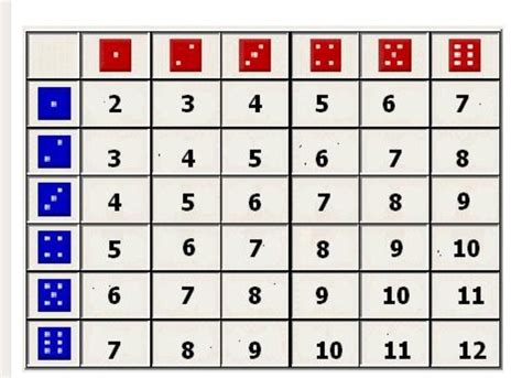 Se Lanzan Dos Dados Uno Rojo Y Otro Azul Y Se Observan Los Resultados