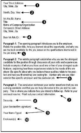 Ejemplos De Cover Letter En Espanol