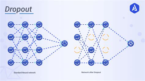 using dropout regularization in pytorch models machin
