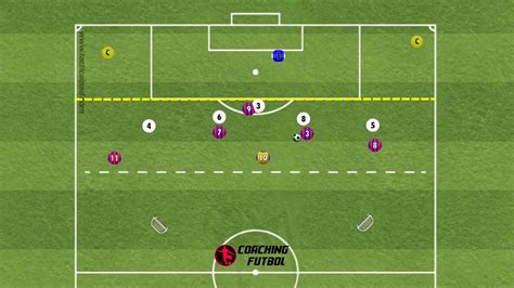 Ejercicio De Futbol Ataque Contra 5 Defensas Y Contraataques YouTube