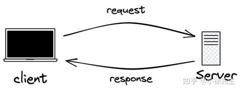 golang 标准库实现原理 知乎
