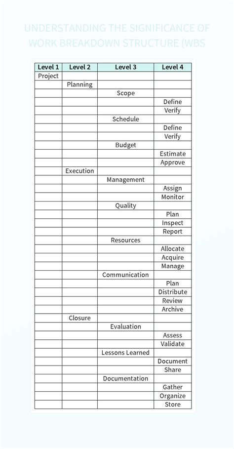 Understanding The Significance Of Work Breakdown Structure Wbs Excel