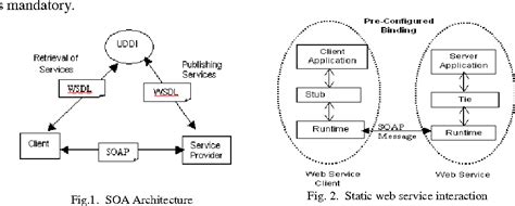 figure 2 from architecture framework proposal for dynamic and ubiquitous security in global soa