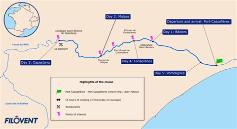 Navigating The Waterways A Comprehensive Guide To The Canal Du Midi