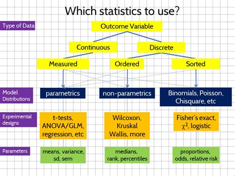 chapter 9 data classification jabstb statistical design and analysis of experiments with r